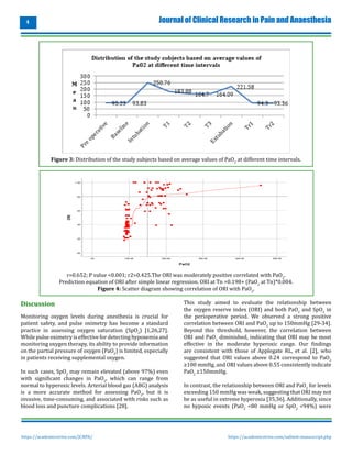 To Evaluate the Relationship between Oxygen Reserve Index (ORi™) with ...