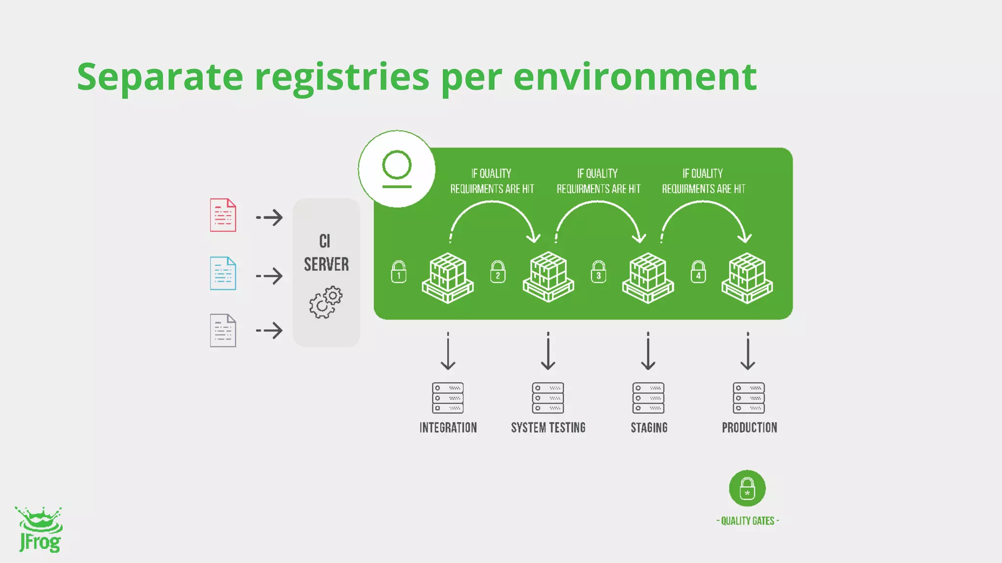 JFrog container registry - DevOps extravaganza | PPT