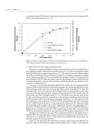 Review on Molecular Dynamics Simulations of Effects of Carbon Nanotubes ...