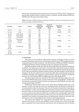Review on Molecular Dynamics Simulations of Effects of Carbon Nanotubes ...