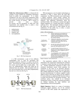 Digital Identities and the Promise of the Technology Trio: PKI, Smart ...