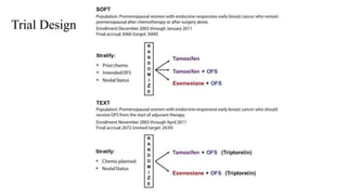 SOFT & TEXT Trials | PPTX
