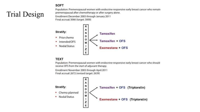 SOFT & TEXT Trials | PPTX | Menopause | Endocrine and Metabolic Diseases