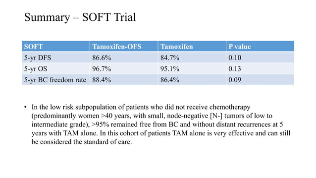 SOFT & TEXT Trials | PPTX | Menopause | Endocrine and Metabolic Diseases