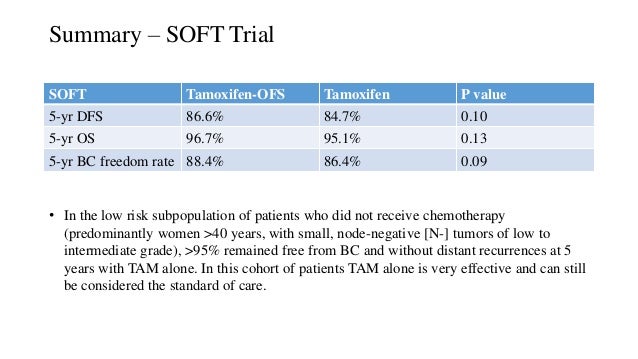 SOFT & TEXT Trials