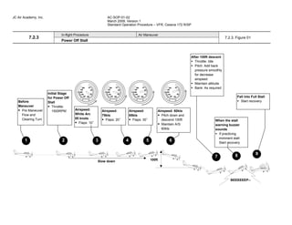 JC SOP - Power Off Stall | PDF