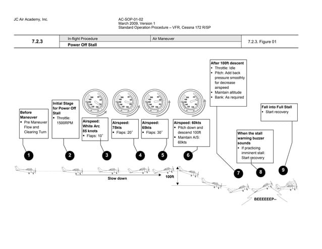 JC SOP - Power Off Stall | PDF