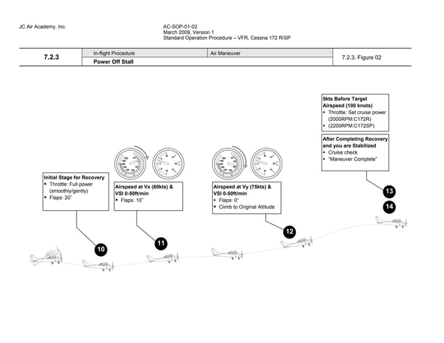 JC SOP - Power Off Stall | PDF
