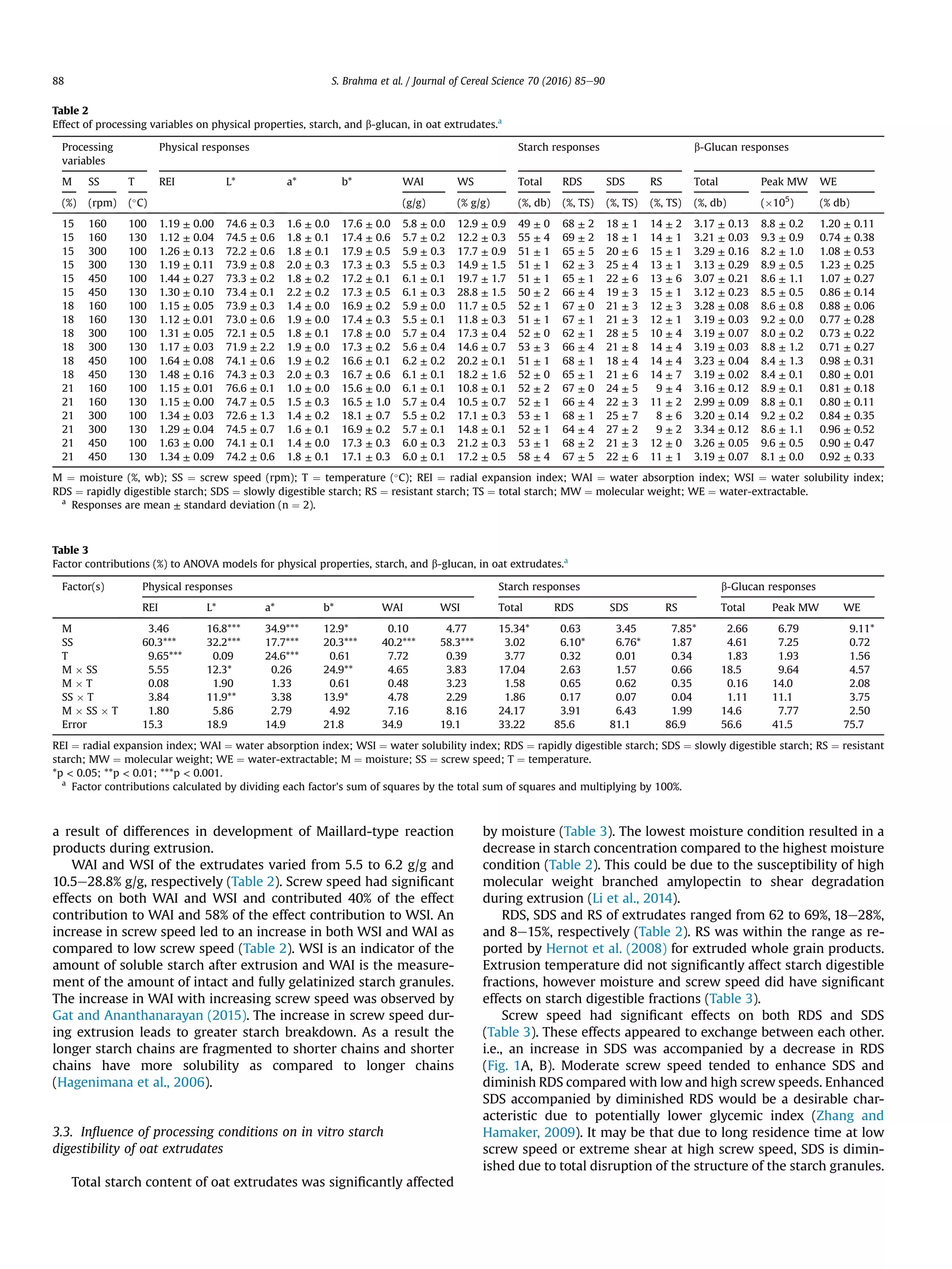 Effects of selected extrusion parameters on physicochemical properties and in vitro starch ...