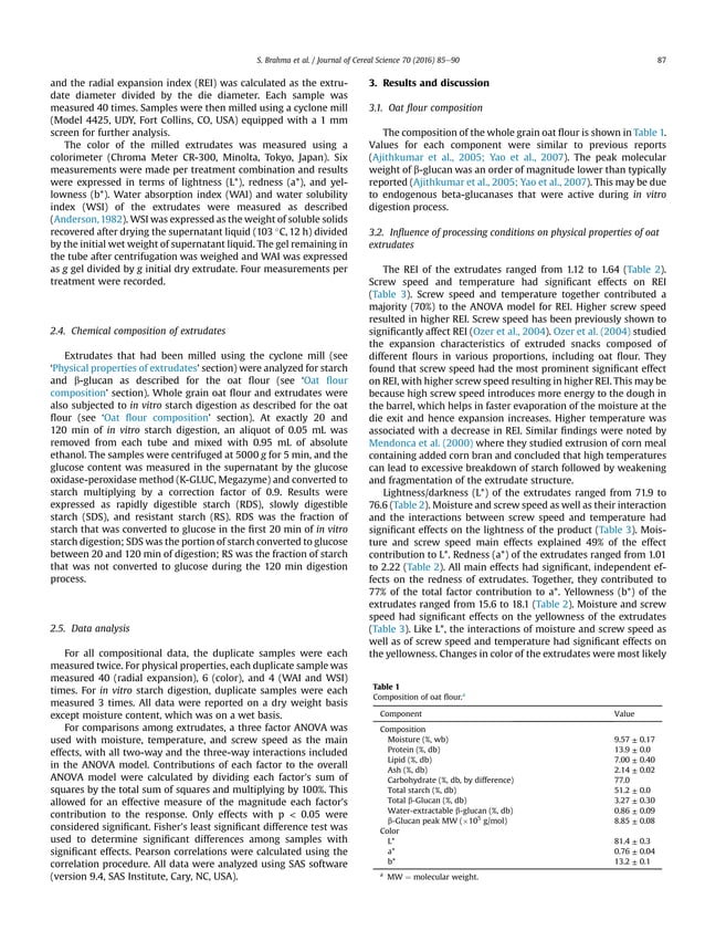 Effects of selected extrusion parameters on physicochemical properties and in vitro starch ...