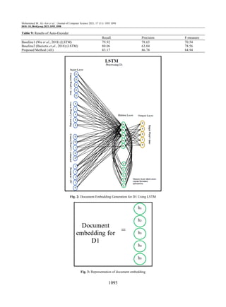 A Hybrid Method of Long Short-Term Memory and AutoEncoder Architectures for Sarcasm Detection | PDF