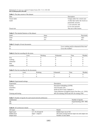 A Hybrid Method of Long Short-Term Memory and AutoEncoder Architectures for Sarcasm Detection | PDF