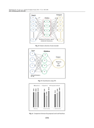 A Hybrid Method of Long Short-Term Memory and AutoEncoder Architectures for Sarcasm Detection | PDF