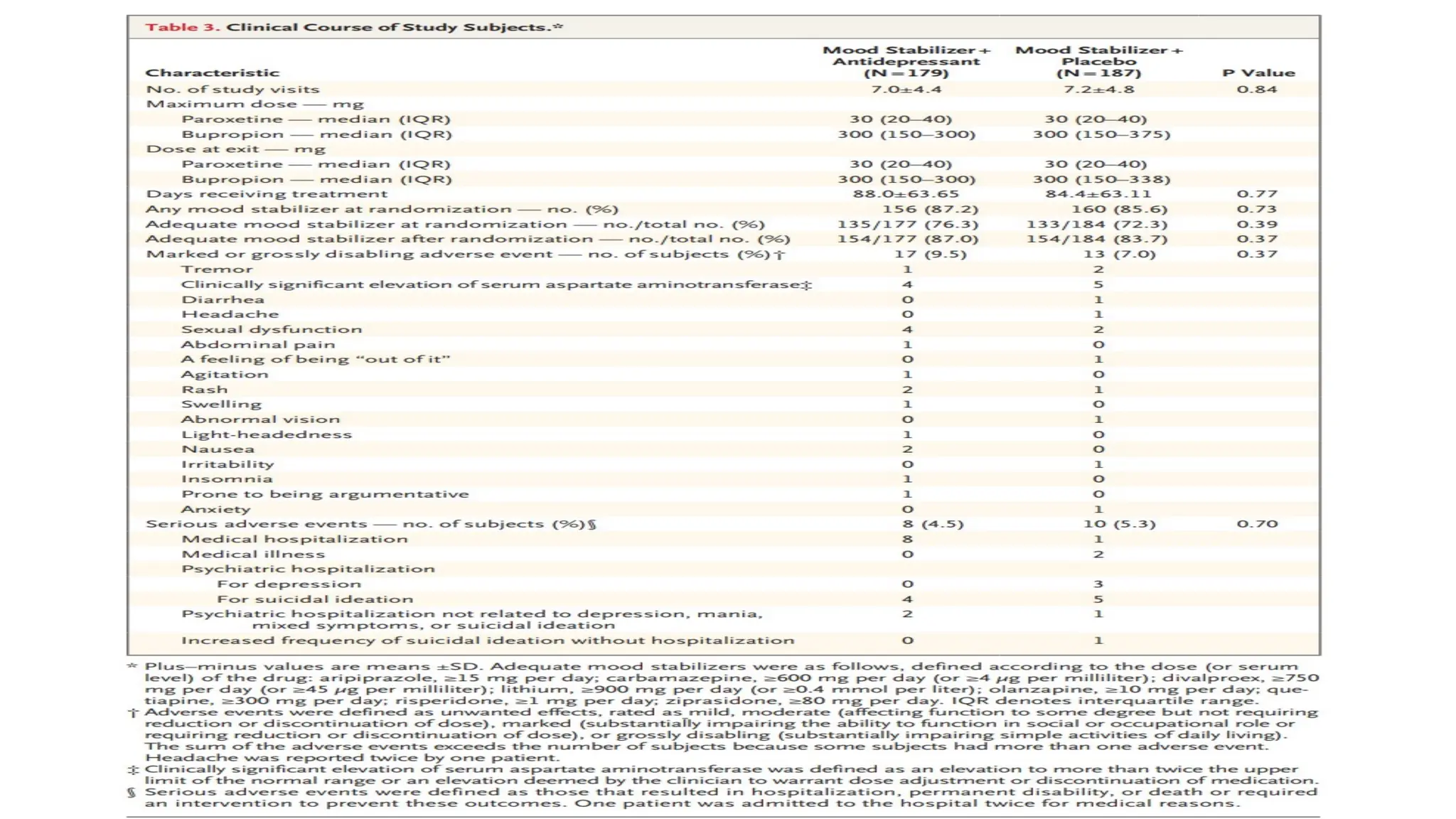 jc step-bd clinical trial research study .pptx