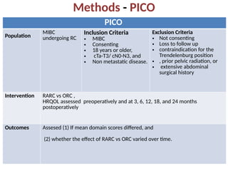 Journal analysis on robot vs open RC.pptx