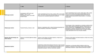 jc transfusion reaction bcsh guideline.pptx