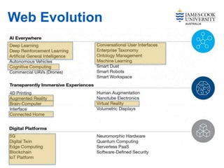 The Future of Data and the Web, Part II: The Evolution of the Web ...