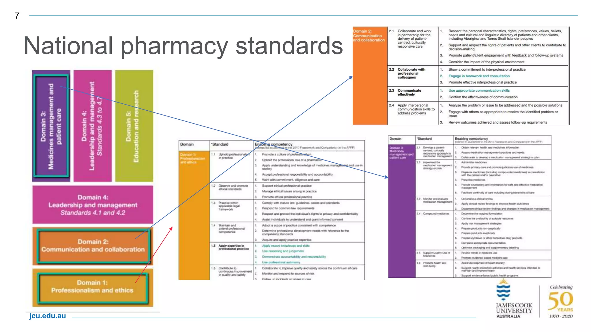 JCU pharmacy2021 e-portfolio student | PPTX