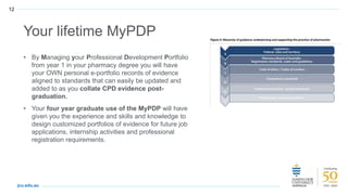 JCU pharmacy2021 e-portfolio student | PPTX