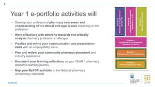 JCU pharmacy2021 e-portfolio student | PPTX