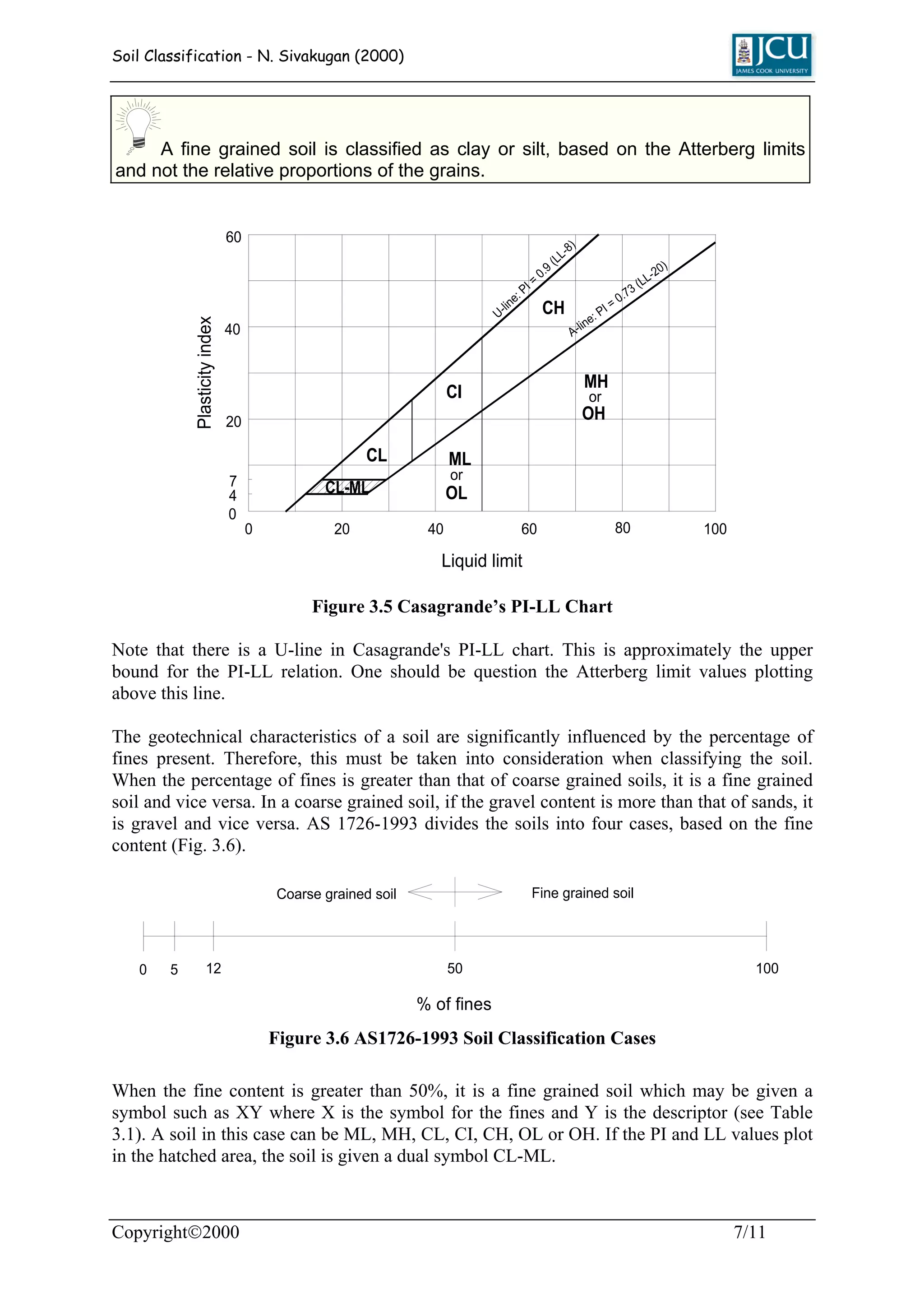 Soil Classification | PDF