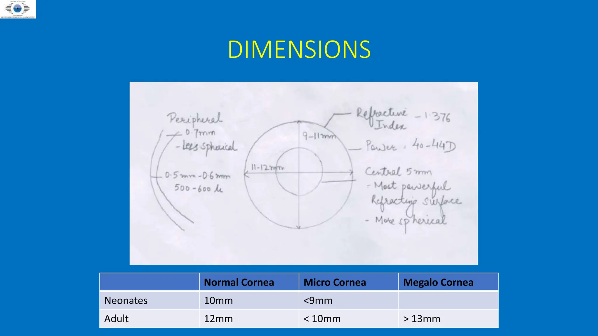 ANATOMY_OF_CORNEA presentation dhir.pptx
