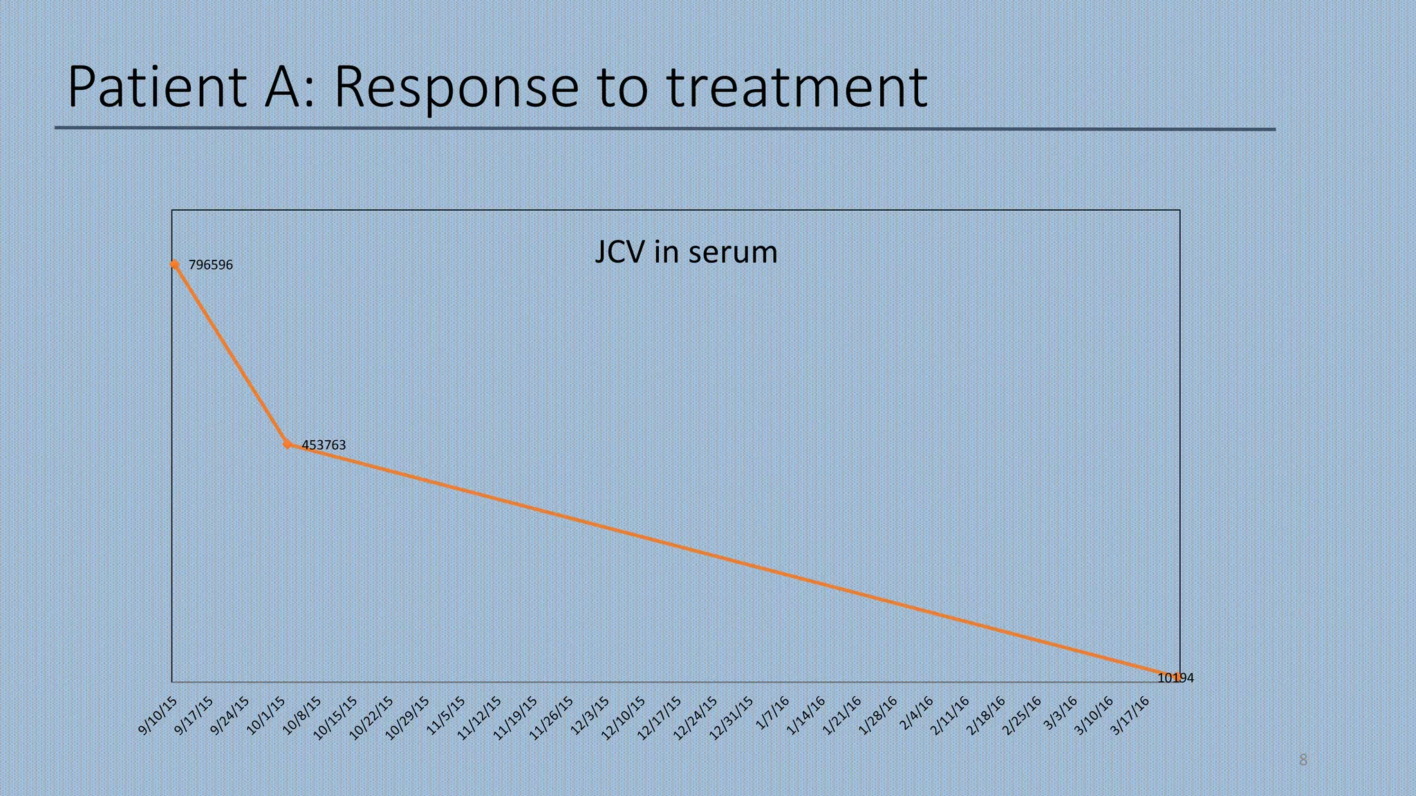 Pathology of JC Virus | PPTX