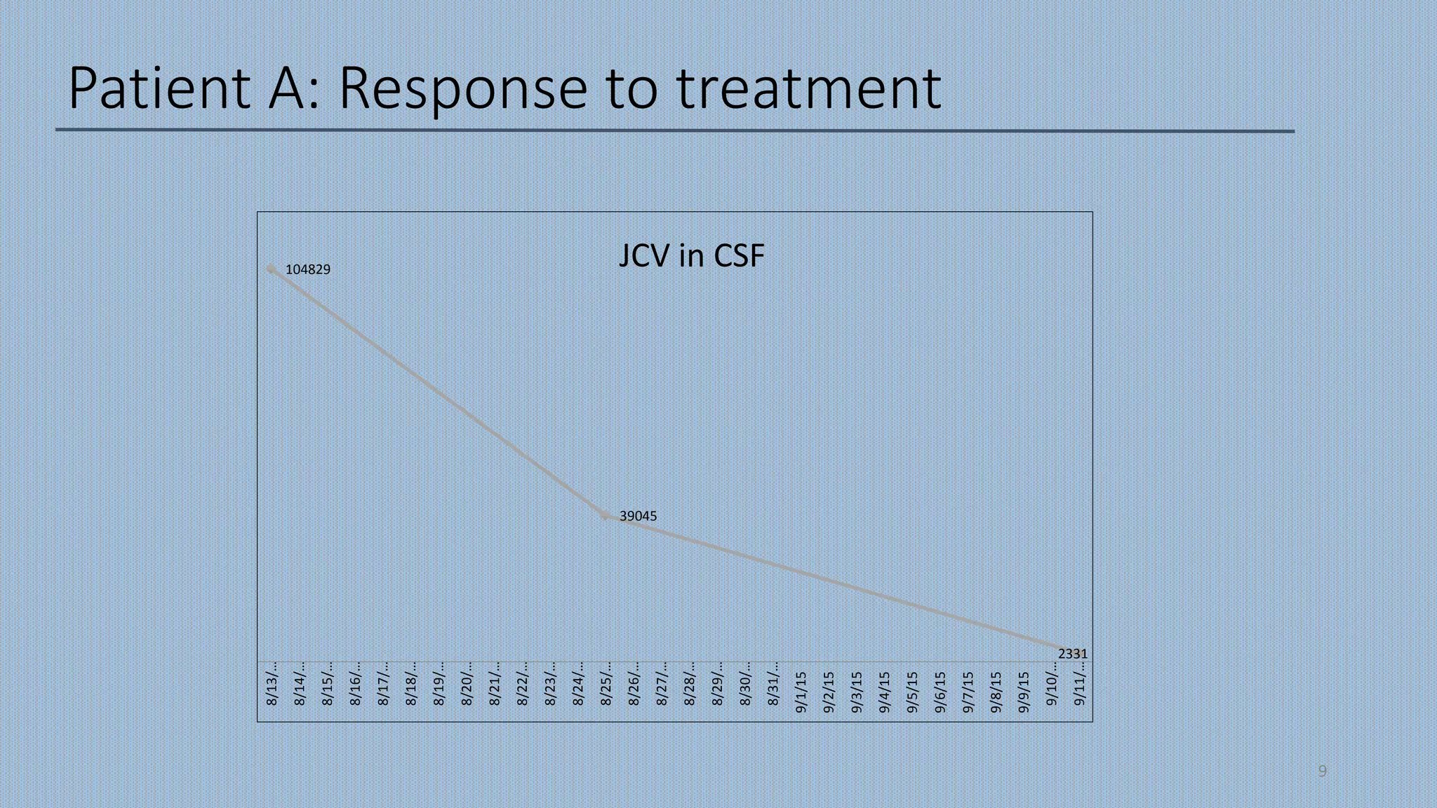 Pathology of JC Virus | PPTX