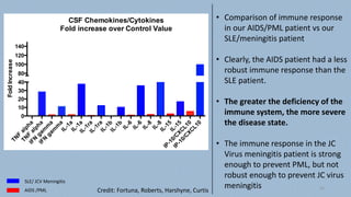 Pathology of JC Virus | PPTX