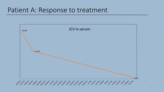 Pathology of JC Virus | PPTX