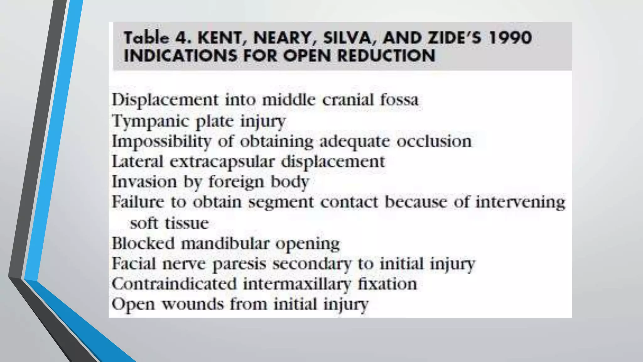 open versus closed reduction of adult condylar fracture | PPTX