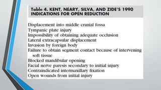 open versus closed reduction of adult condylar fracture | PPTX