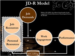 JDR model Bakker & Demerouti | PPT