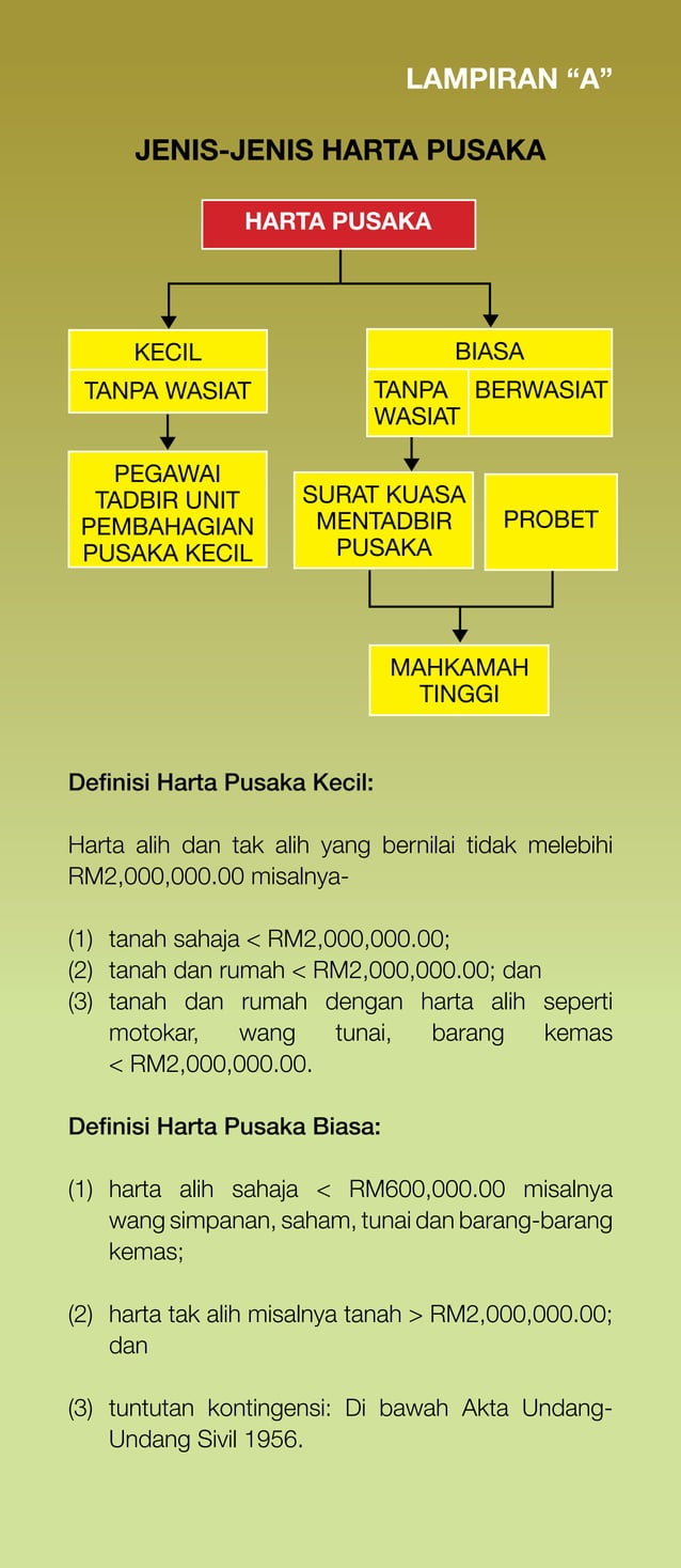 pentadbiran-harta-pusaka