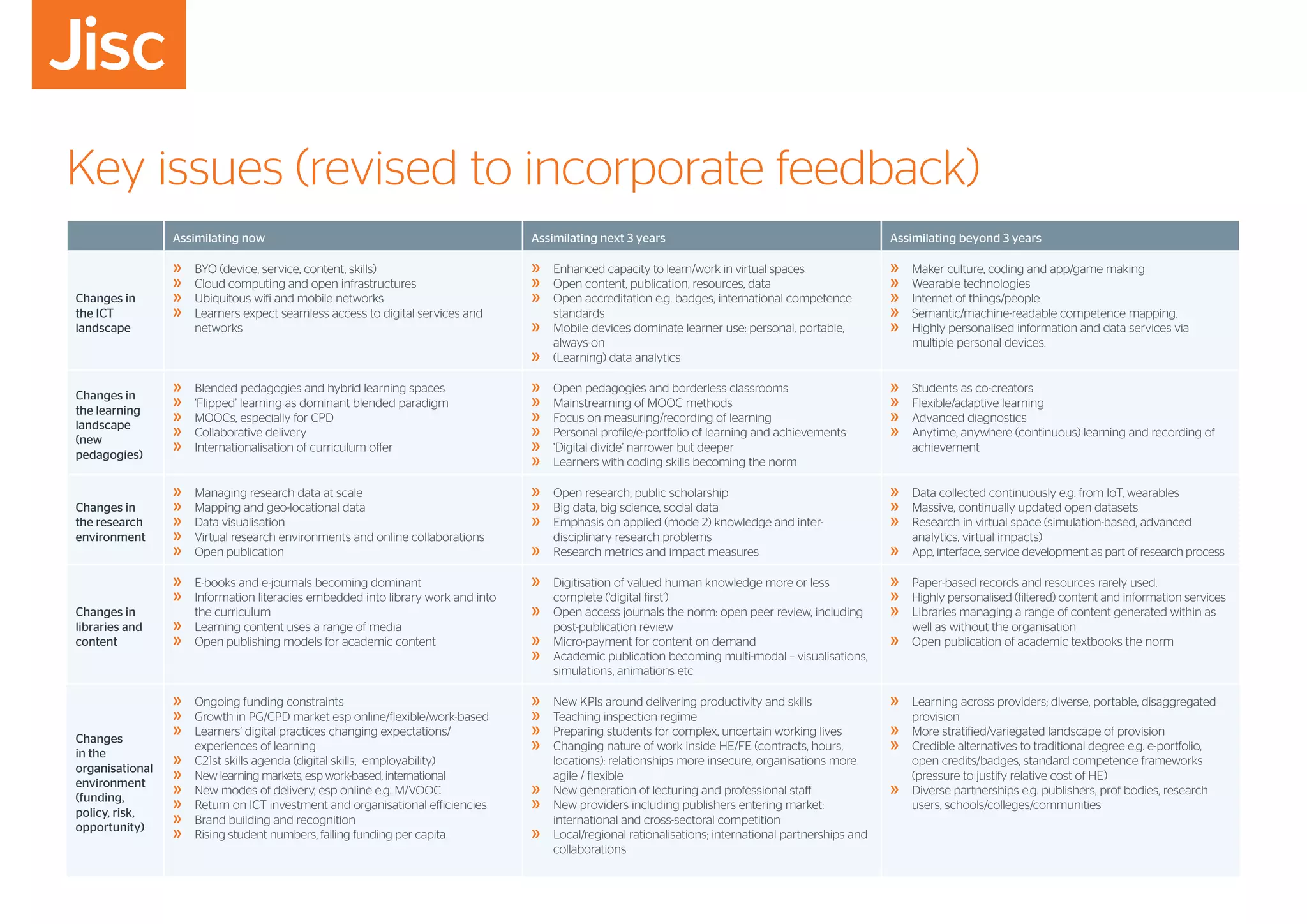 Digital literacy: key issues | PPT