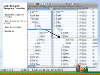 Joomla! Template Overrides | PPT