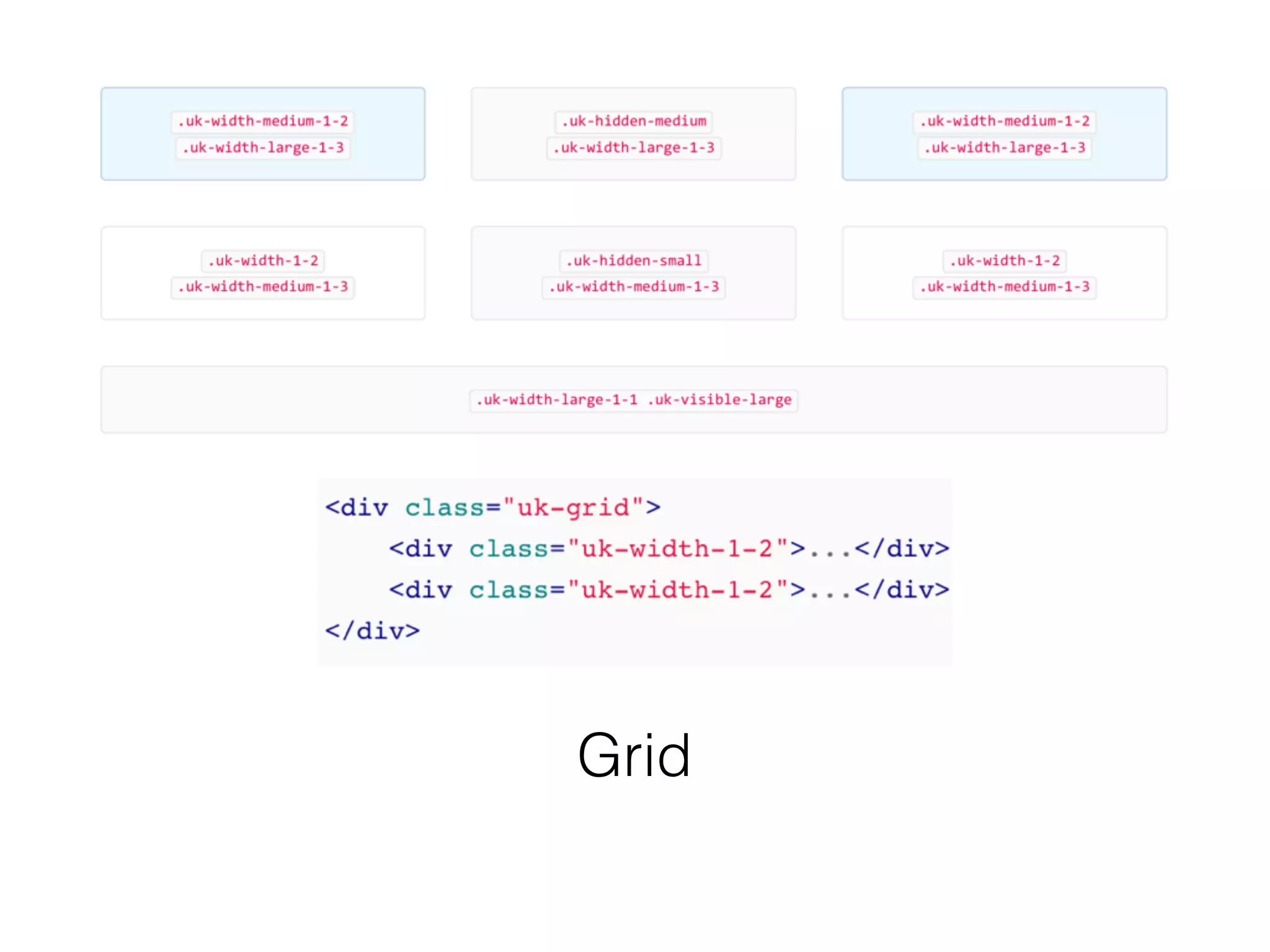 Joomla Template Overrides mit uikit | PPT