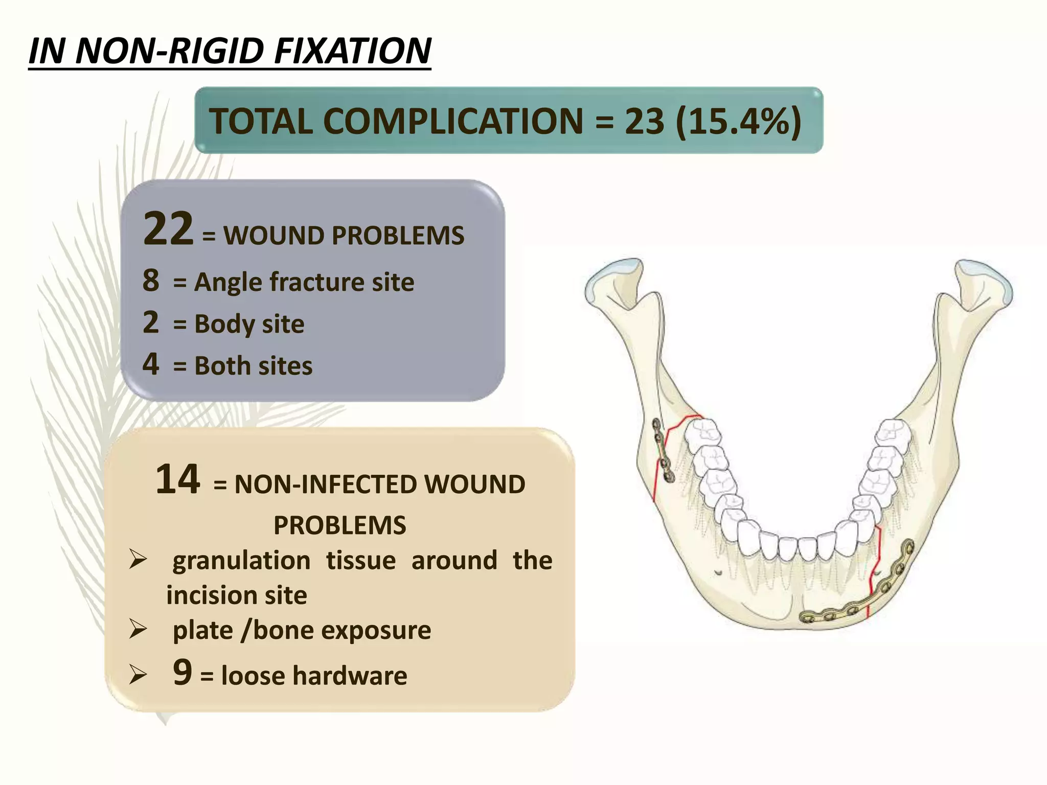 OPEN REDUCTION AND INTERNAL FIXATION OF COMBINED ANGLE AND BODY ...