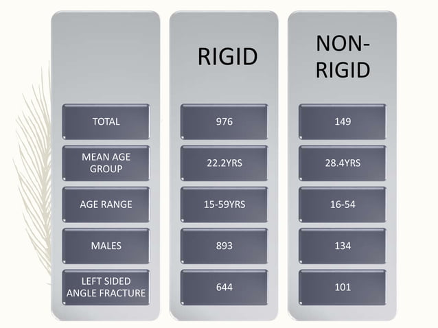 OPEN REDUCTION AND INTERNAL FIXATION OF COMBINED ANGLE AND BODY ...