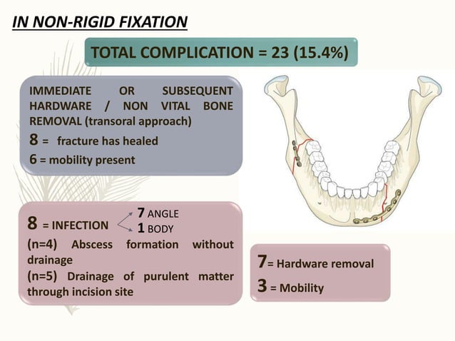 OPEN REDUCTION AND INTERNAL FIXATION OF COMBINED ANGLE AND BODY ...