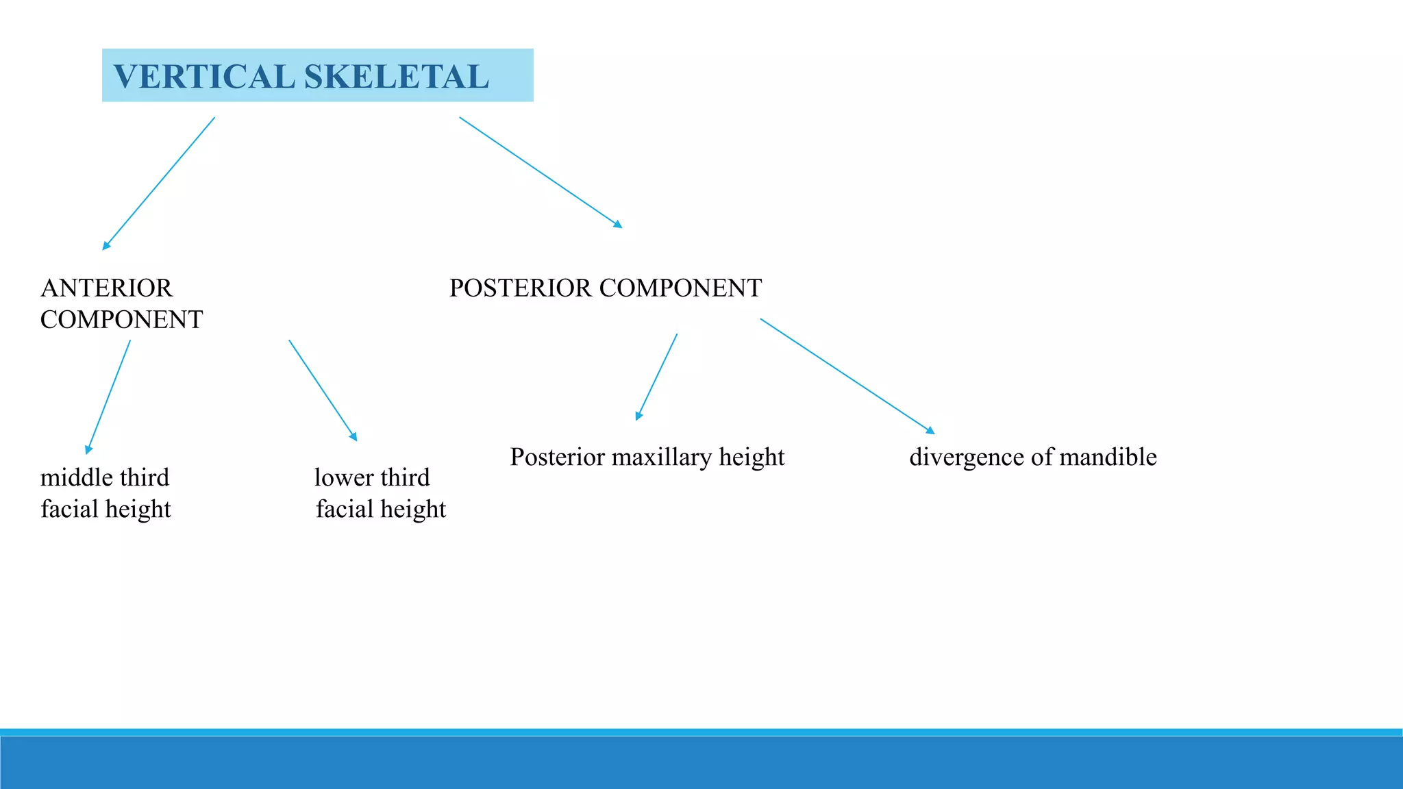 COGS Burstone analysis for orthognathic surgery | PPTX