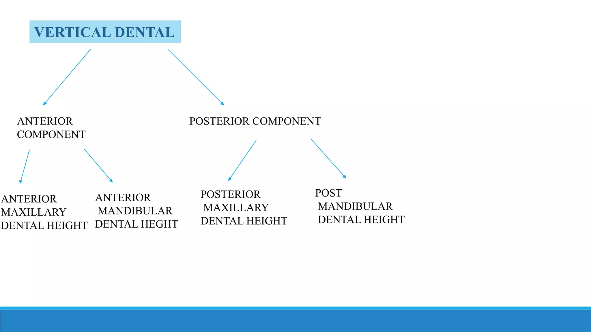 COGS Burstone analysis for orthognathic surgery | PPTX