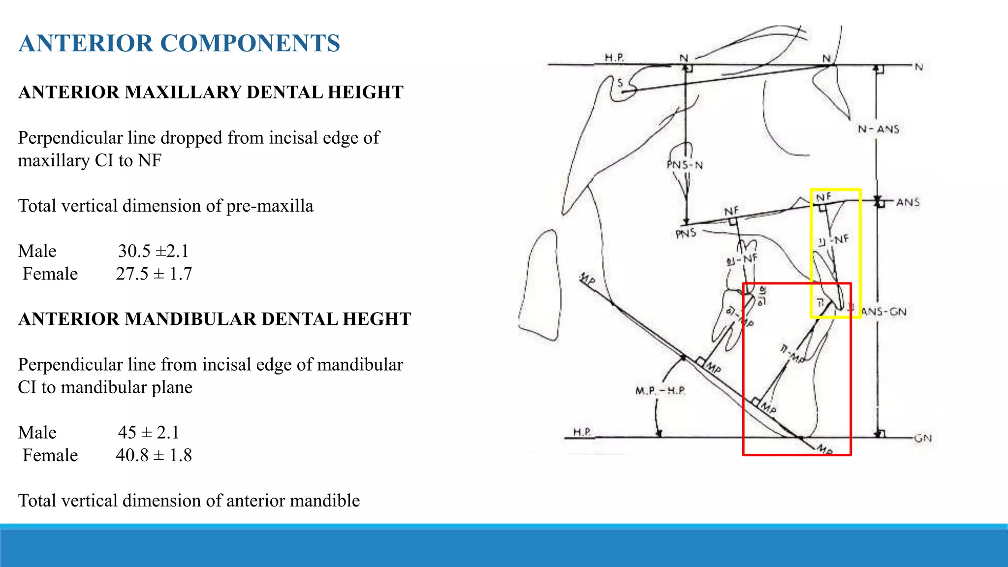 COGS Burstone analysis for orthognathic surgery | PPTX