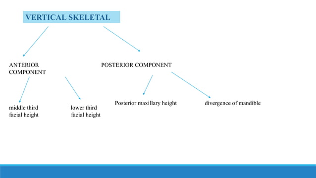 COGS Burstone analysis for orthognathic surgery | PPTX