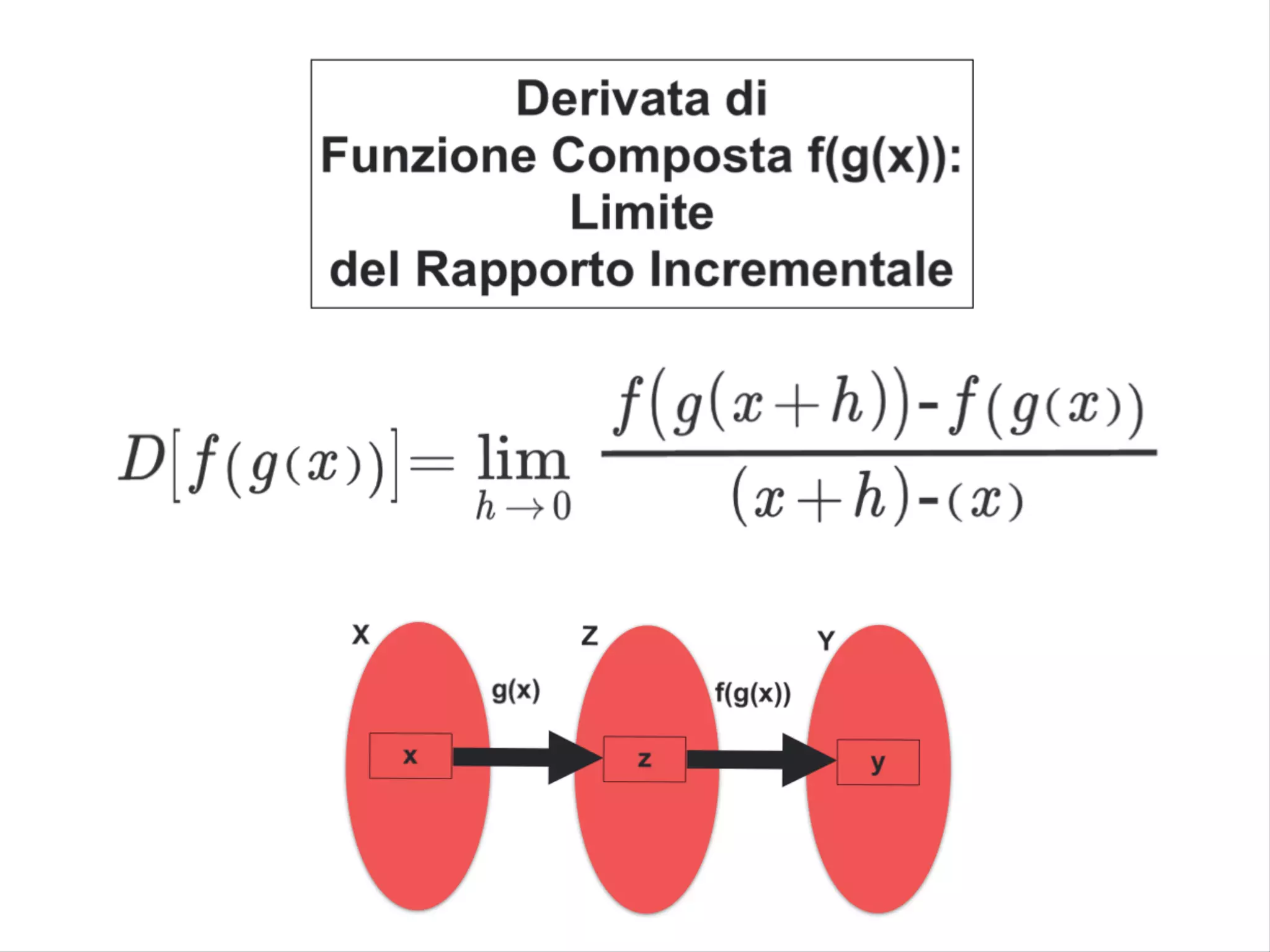 Derivata di Funzione Composta - Teoria - Dimostrazione della Formula | PPT