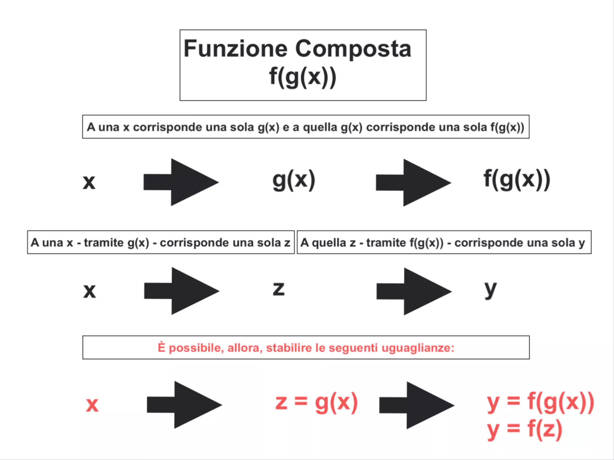 Derivata di Funzione Composta - Teoria - Dimostrazione della Formula | PDF