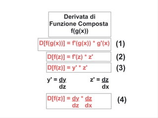 Derivata di Funzione Composta - Teoria - Dimostrazione della Formula | PPT