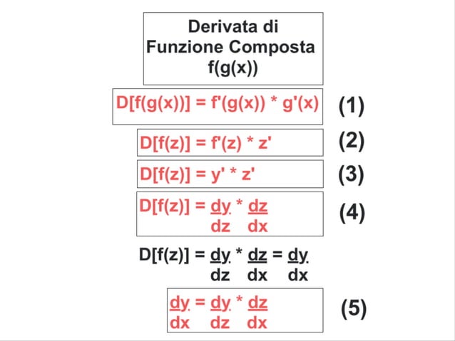 Derivata di Funzione Composta - Teoria - Dimostrazione della Formula