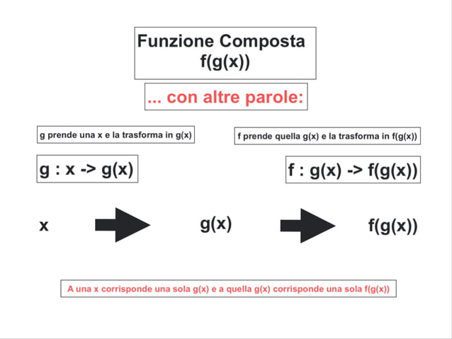 Derivata di Funzione Composta - Teoria - Dimostrazione della Formula