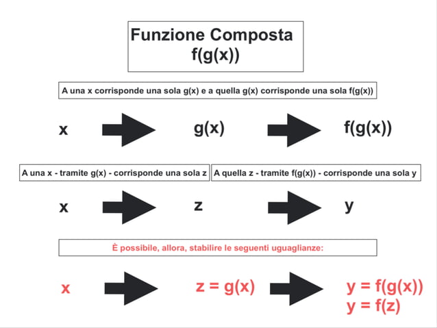 Derivata di Funzione Composta - Teoria - Dimostrazione della Formula